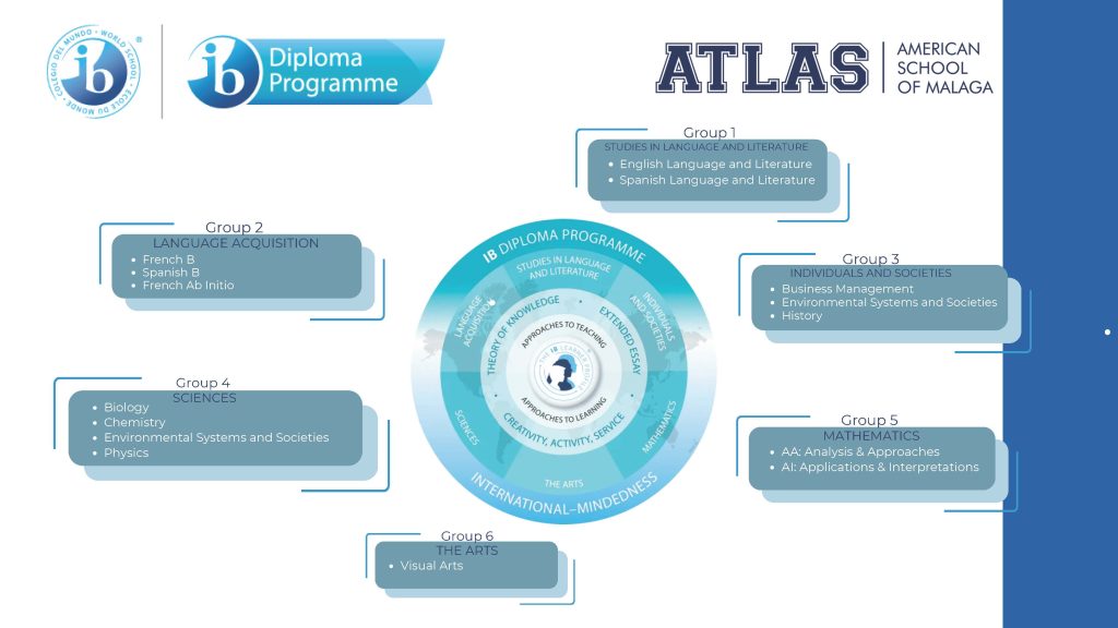 International Baccalaureate Diploma Programme - Atlas ASM